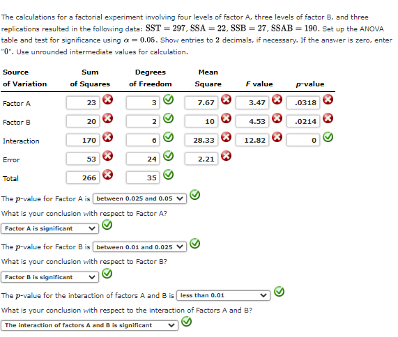 Solved The calculations for a factorial experiment involving | Chegg.com Solved The calculations for a factorial experiment involving | Chegg.com