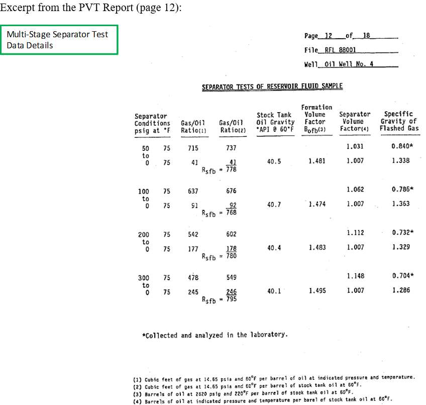 Solved Question 1 (60 Points): Consider the PVT data from | Chegg.com