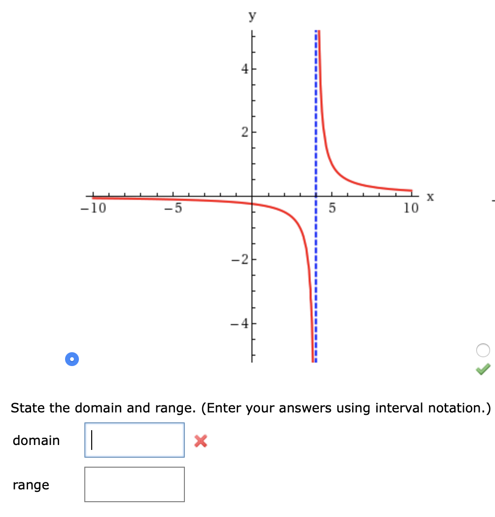 Solved Use Transformations Of The Graph Of Y 1 x To Graph Chegg