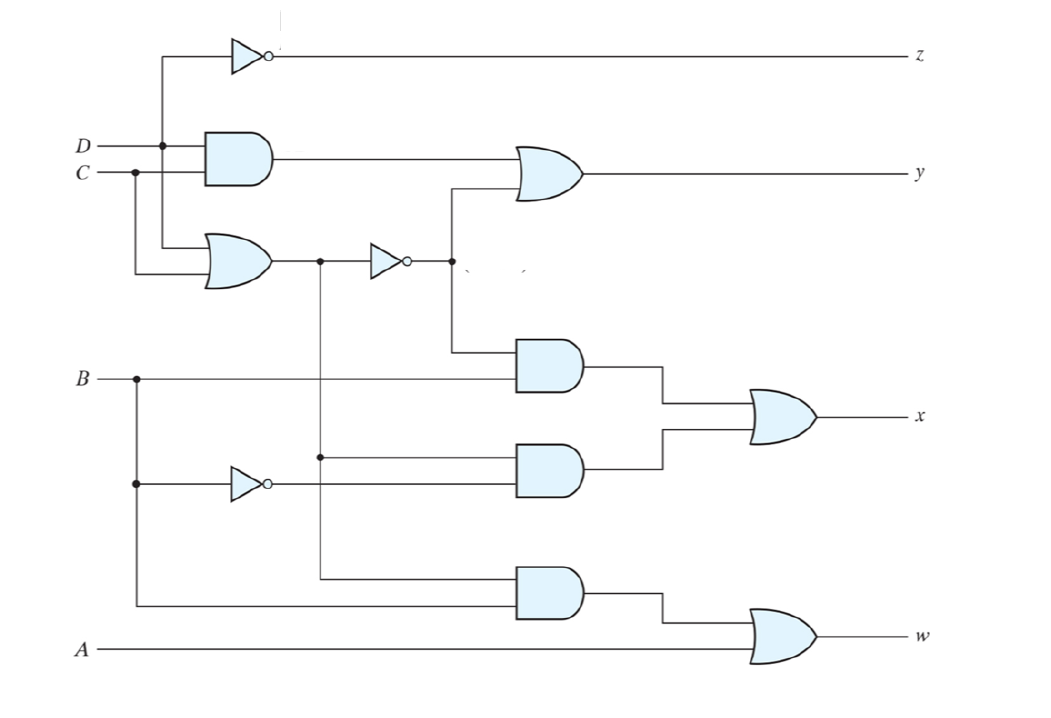 Solved D с у B w A (d) (6 points) Complete the four K-maps | Chegg.com