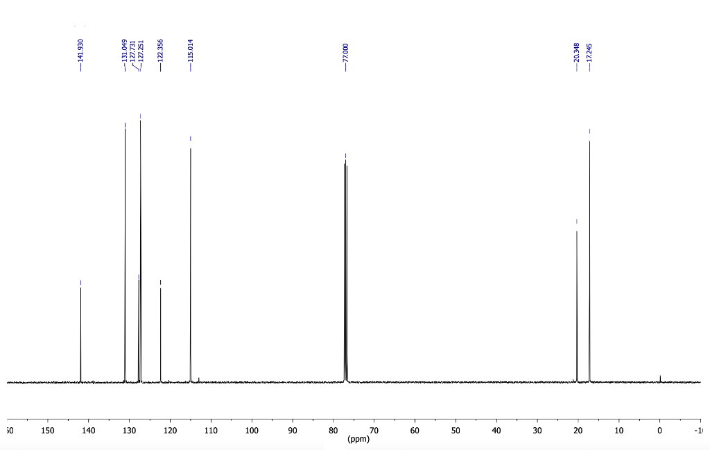 Solved गे | Chegg.com