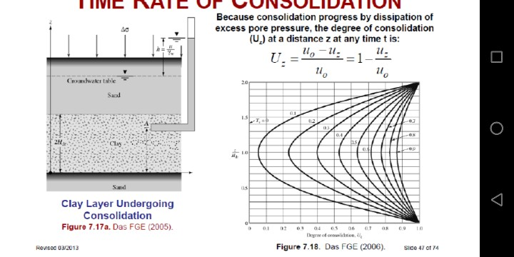 Problem 1 200 points). The degree of consolidation | Chegg.com