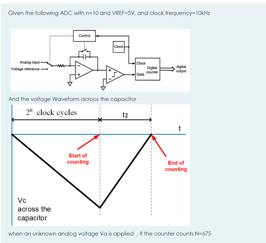 Solved Given the following ADC with n=10 and VREF=5V, and | Chegg.com