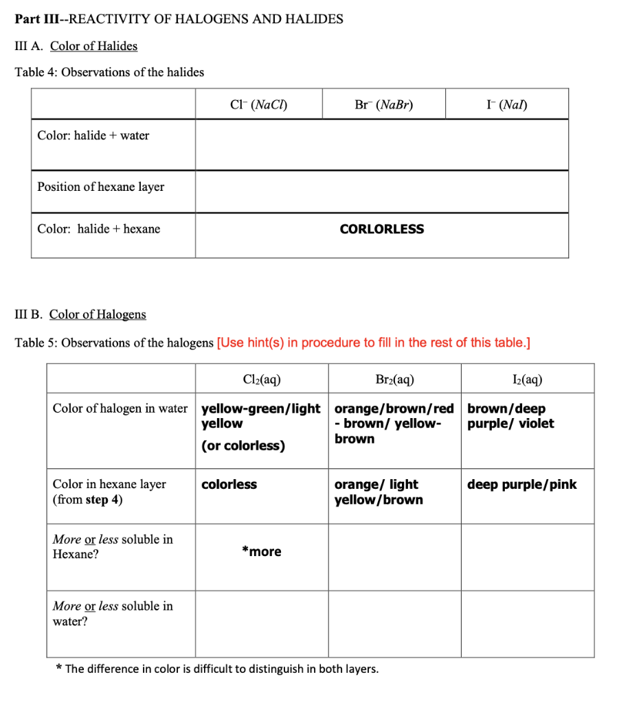 Part III --REACTIVITY OF HALOGENS AND HALIDES III A. | Chegg.com