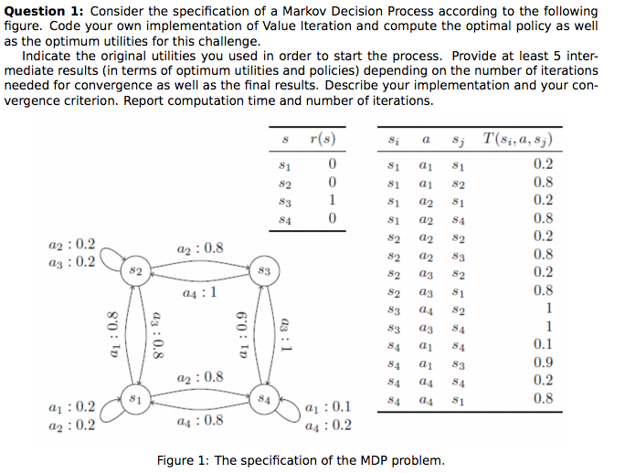 Solved Question 1: Consider the specification of a Markov | Chegg.com