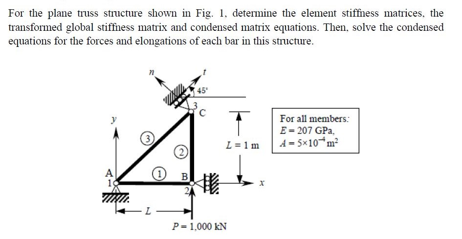 Solved For the plane truss structure shown in Fig. 1, | Chegg.com