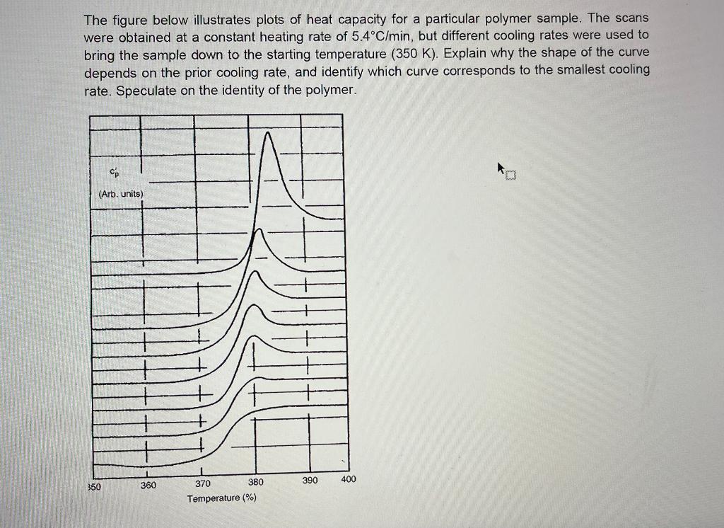 Solved The figure below illustrates plots of heat capacity | Chegg.com