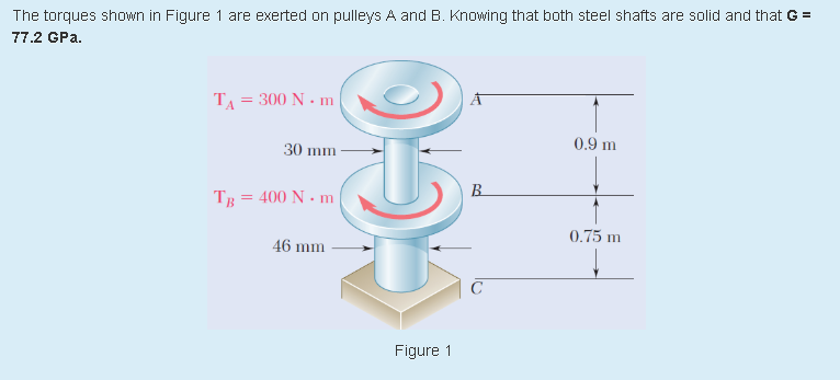 Solved The torques shown in Figure 1 are exerted on pulleys | Chegg.com