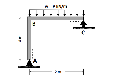 Solved For the frame system shown in the figure below, a) | Chegg.com