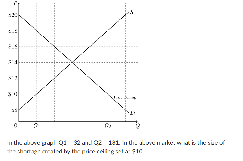 Solved In the above graph Q1 = 32 ﻿and Q2 = 181. ﻿In the | Chegg.com