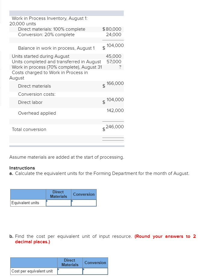 Solved Work in Process Inventory, August 1 20,000 units | Chegg.com