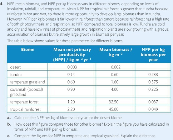Solved 4. NPP, mean biomass, and NPP per kg biomass vary in | Chegg.com