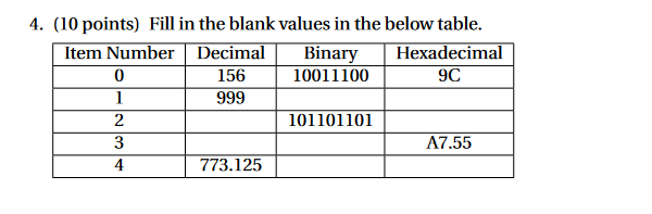 Solved 4. (10 points) Fill in the blank values in the below | Chegg.com