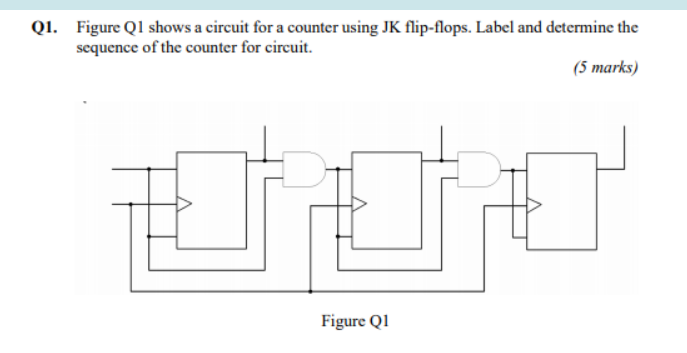 Solved Q1. Figure Q1 shows a circuit for a counter using JK | Chegg.com