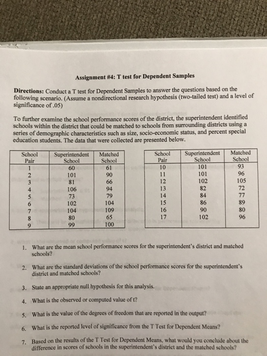 Solved Assignment #4:T test for Dependent Samples | Chegg.com