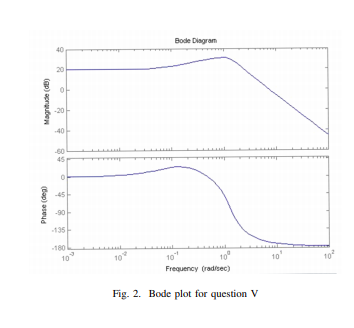 Solved IV. LOAD CELL UNDER EXTERNAL EXCITATION (HW07) A load | Chegg.com