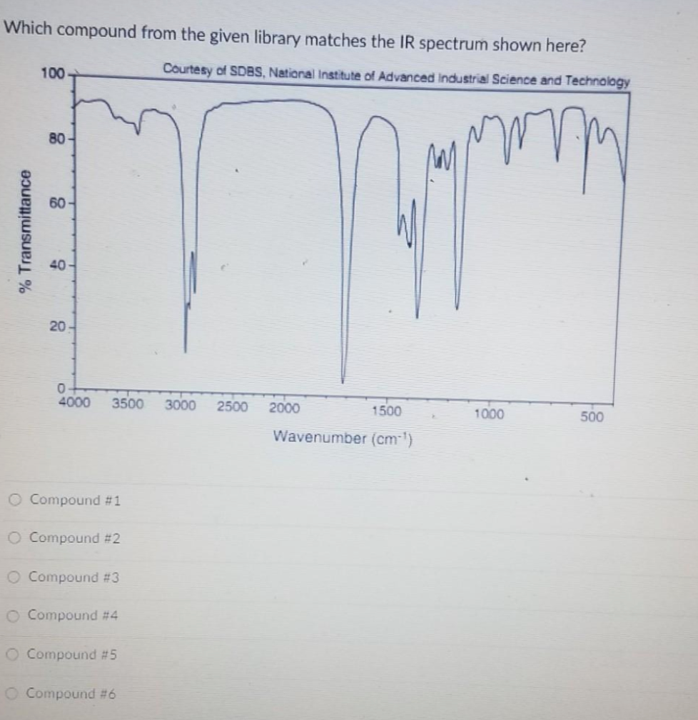 Solved Use the compound library shown here to answer the | Chegg.com