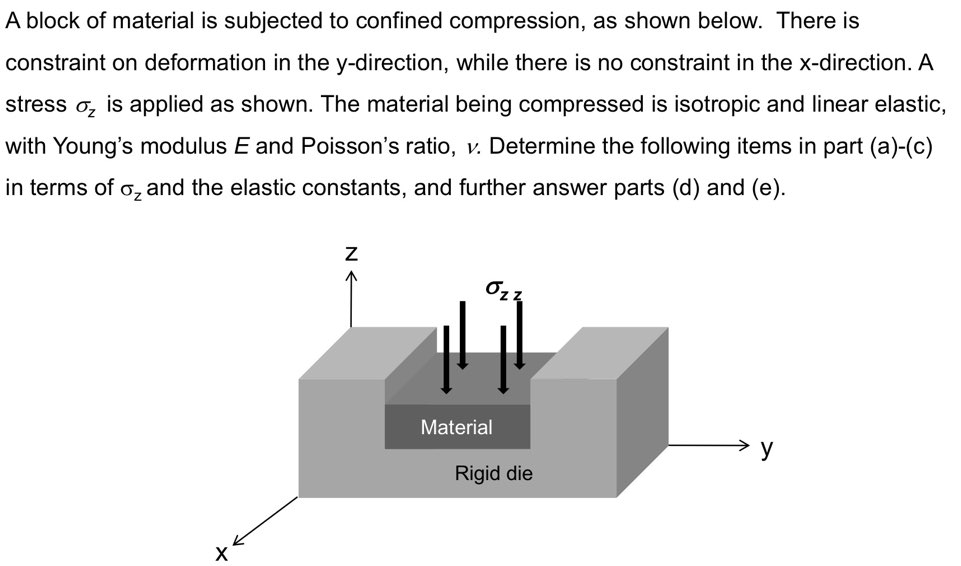 Solved A block of material is subjected to confined | Chegg.com