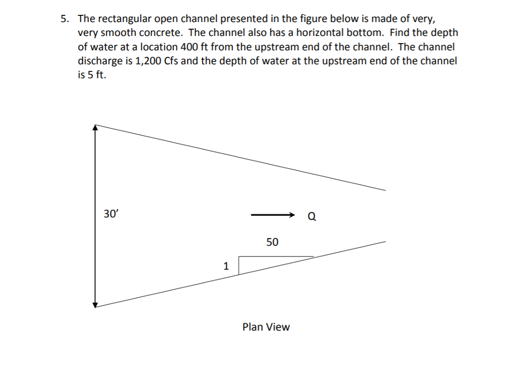 Solved The rectangular open channel presented in the figure | Chegg.com