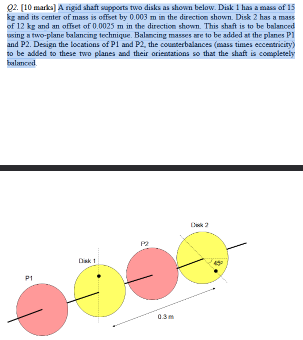 Solved Q2. [10 ﻿marks] ﻿A rigid shaft supports two disks as | Chegg.com