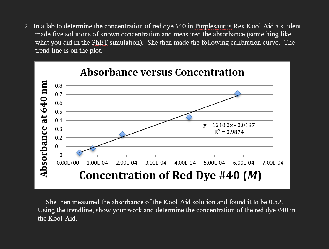 Solved In a lab to determine the concentration of red dye | Chegg.com