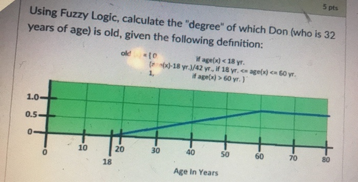 Solved 5 pts Using Fuzzy Logic, calculate the "degree" of | Chegg.com