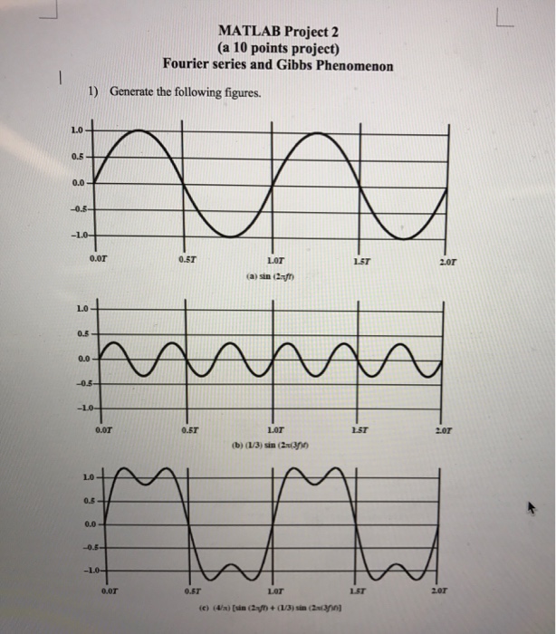 Solved Generate the following figures. | Chegg.com