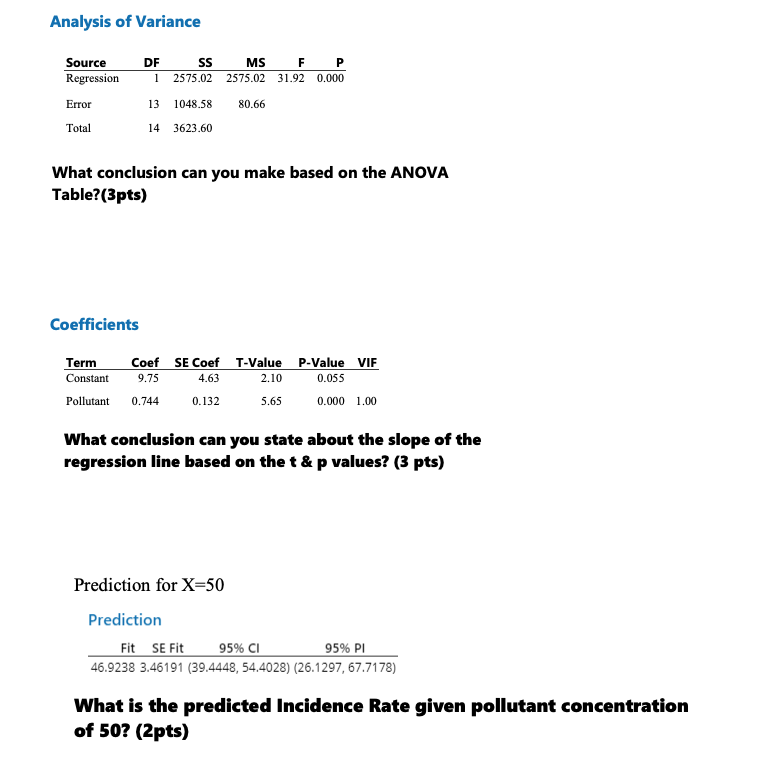 Solved Analysis of Variance DF SS 1 2575.02 MS 2575.02 FP | Chegg.com
