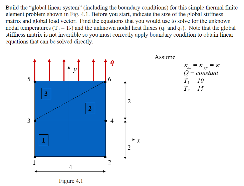 Solved Build the "global linear system" (including the | Chegg.com