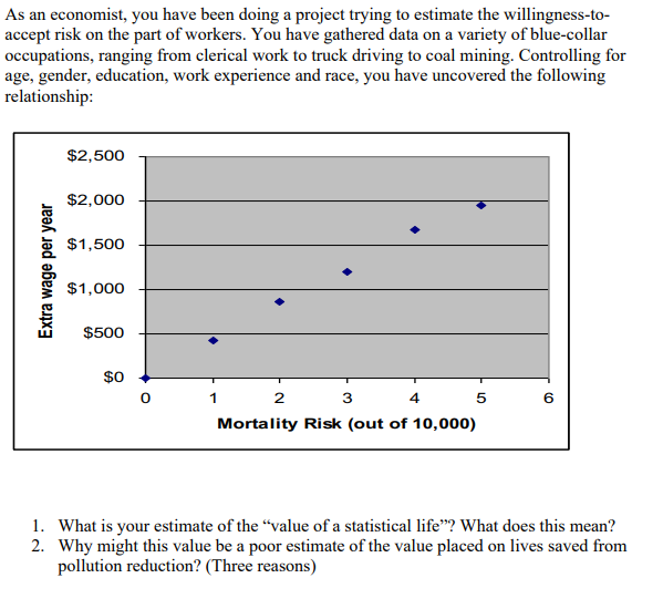 Solved As an economist, you have been doing a project trying | Chegg.com