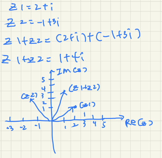 Solved Recall that the set Complex Numbers is defined as C = | Chegg.com