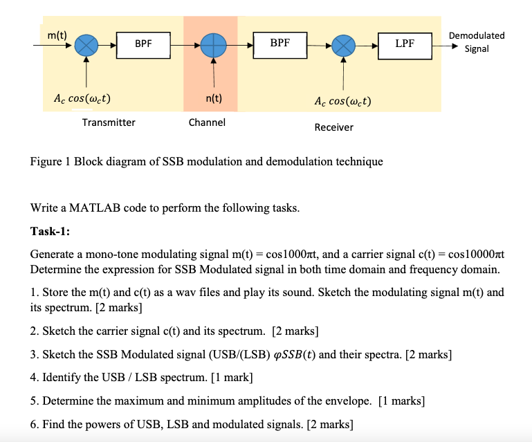 Solved Kindly, write the codes clearly with full | Chegg.com