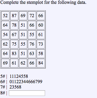 Solved Complete the stemplot for the following data. 55 51 | Chegg.com