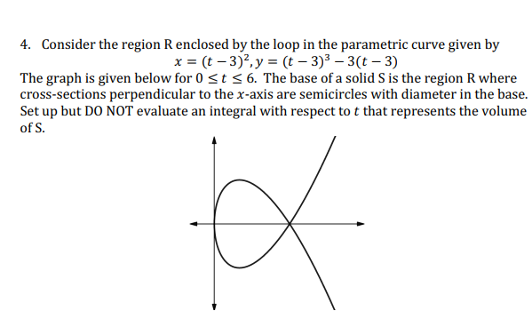Solved Consider the region R ﻿enclosed by ﻿the loop in ﻿the | Chegg.com