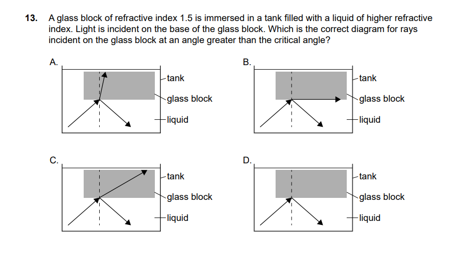 Solved 13. A glass block of refractive index 1.5 is immersed | Chegg.com