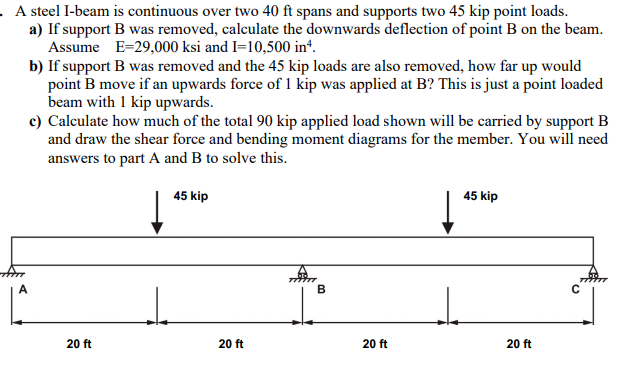 Solved A steel I-beam is continuous over two 40ft spans and | Chegg.com