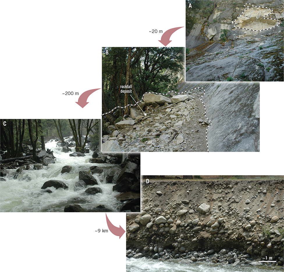 Solved Rockfall deposit close to the source area (Photo | Chegg.com