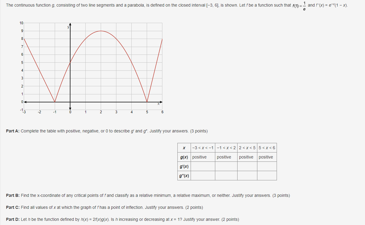 Solved The continuous function g, consisting of two line | Chegg.com