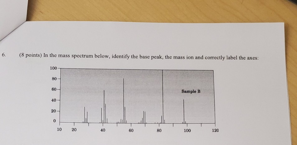 Solved 6. (8 points) In the mass spectrum below, identify | Chegg.com