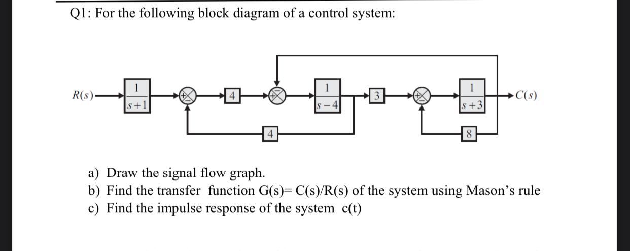 Solved Q1: For the following block diagram of a control | Chegg.com