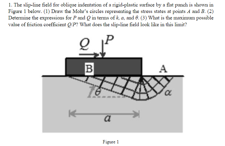 Solved The slip-line field for oblique indentation of a | Chegg.com
