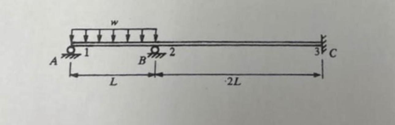 Solved The two-span beam with two roller supports at points | Chegg.com