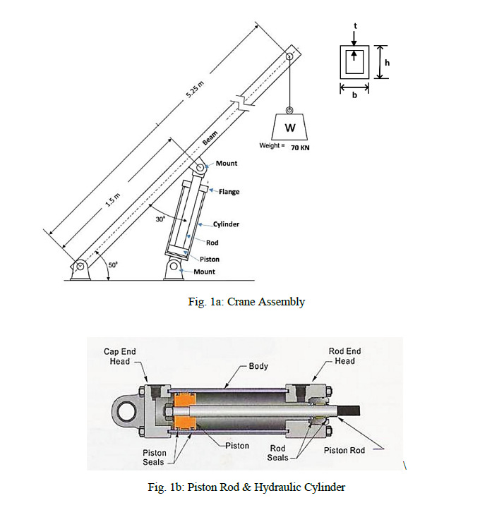Solved Draw free body diagrams for the beam, piston rod and | Chegg.com