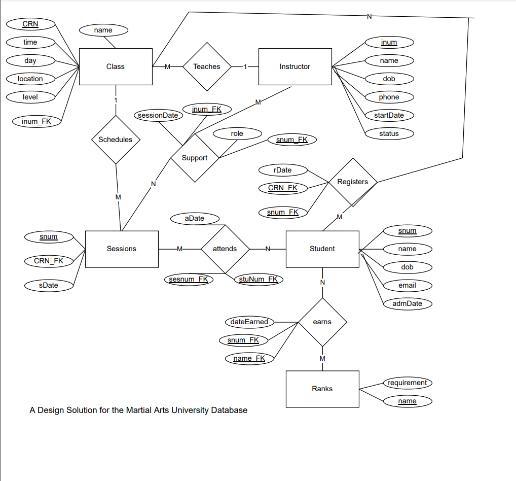 Solved Submit an SQL Text File for the SQL portion of this | Chegg.com