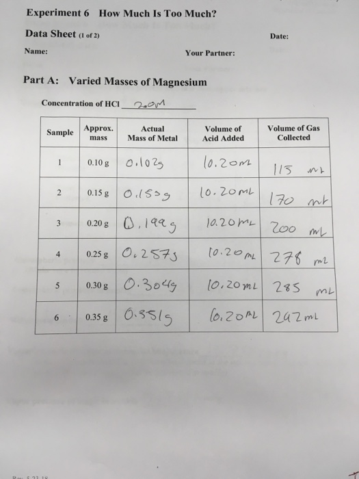 Solved Partner's Name Exp #6 Post-laboratory Assignment | Chegg.com