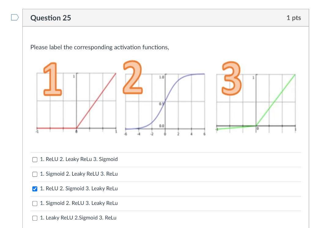 Solved Question 25 1 pts Please label the corresponding | Chegg.com
