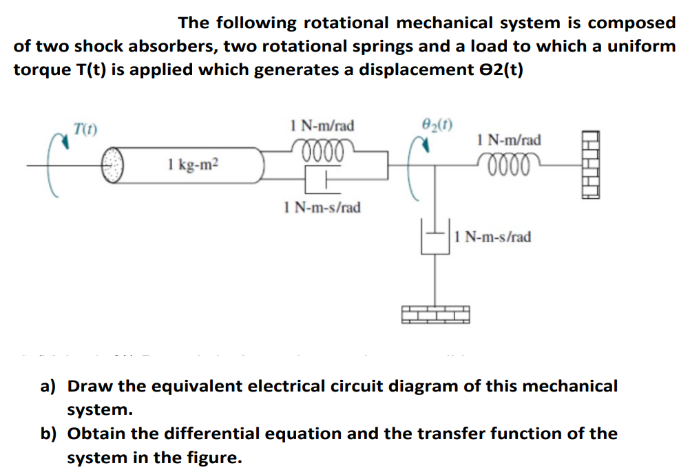 Solved The following rotational mechanical system is | Chegg.com