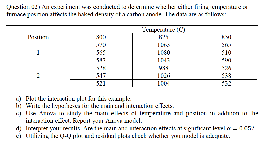 Solved Question 03) Using Fisher's LSD method, investigate | Chegg.com