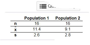 Solved Assume that both populations are normally | Chegg.com