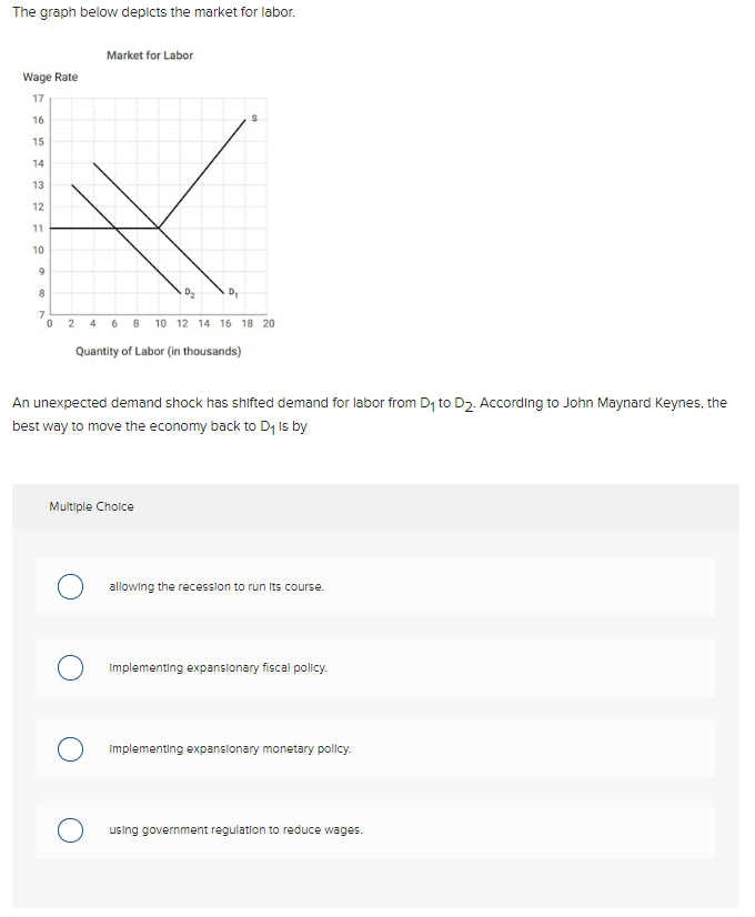 Solved The Graph Below Depicts The Market For Labor An Chegg